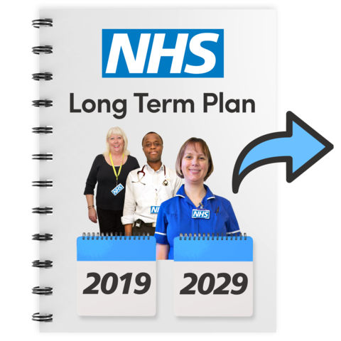 NHS Long Term Plan – Learning Disability Devon
