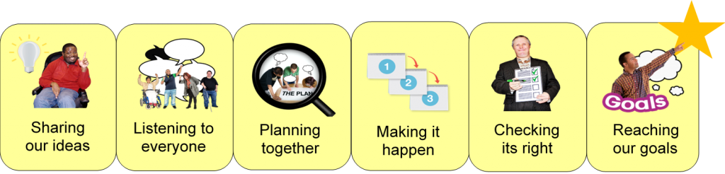 Learning Disability Devon – Designed by people with a learning ...